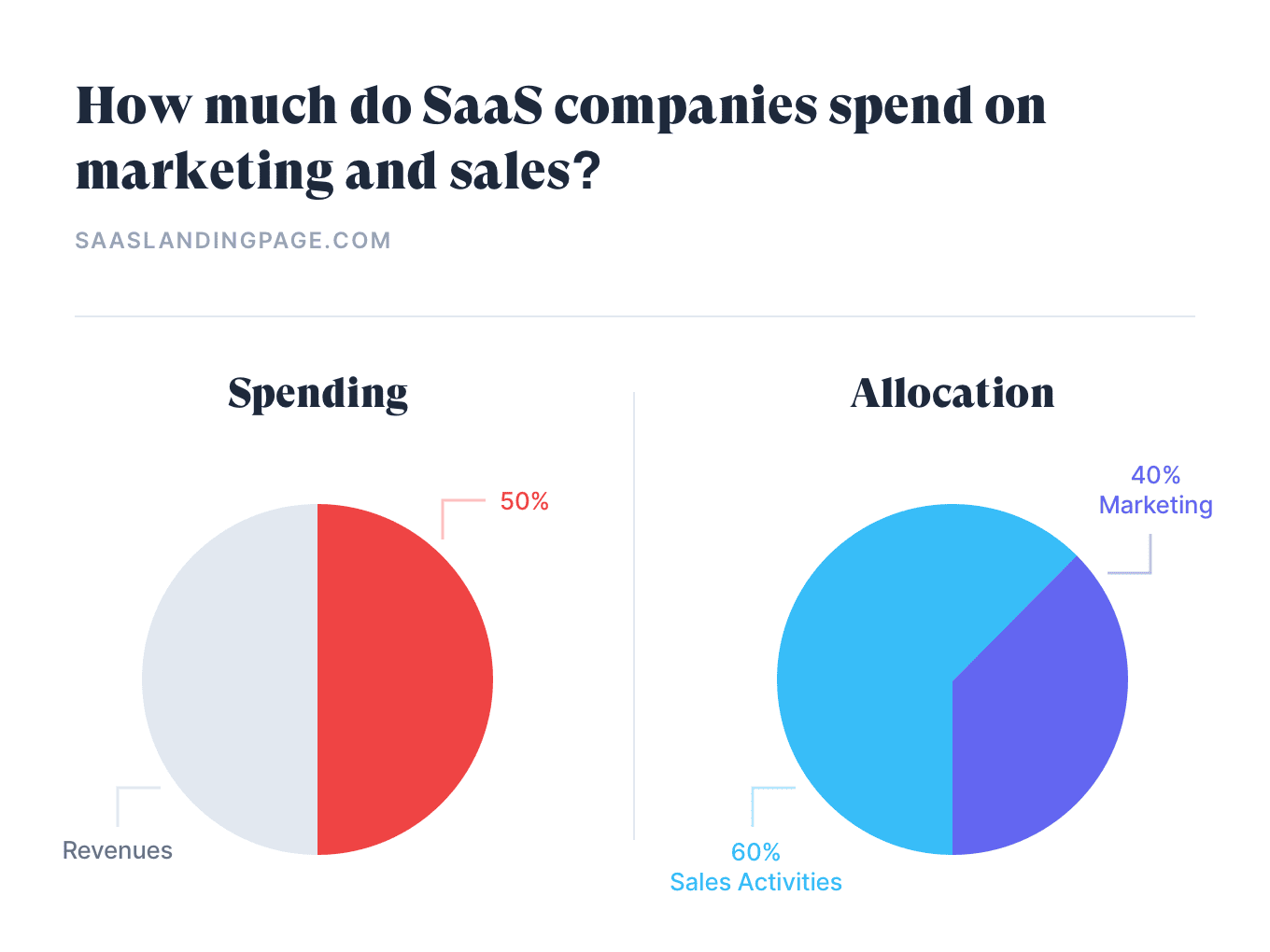 Top Marketing Channels to Grow and Scale Your SaaS - SaaS Landing Page